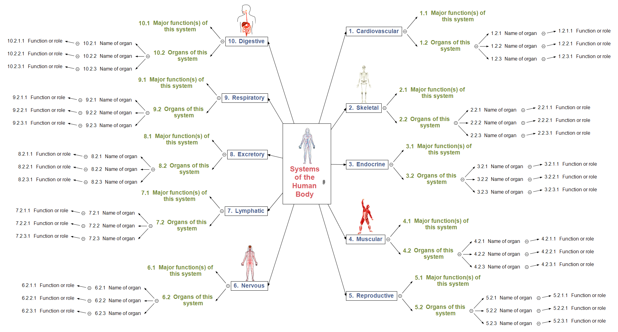 Atom Bezohledn Prost Body Parts Mind Map Stvo en Odstran n Samostatn Atom Bezohledn Prost Body Parts Mind Map Stvo en Odstran n Samostatn