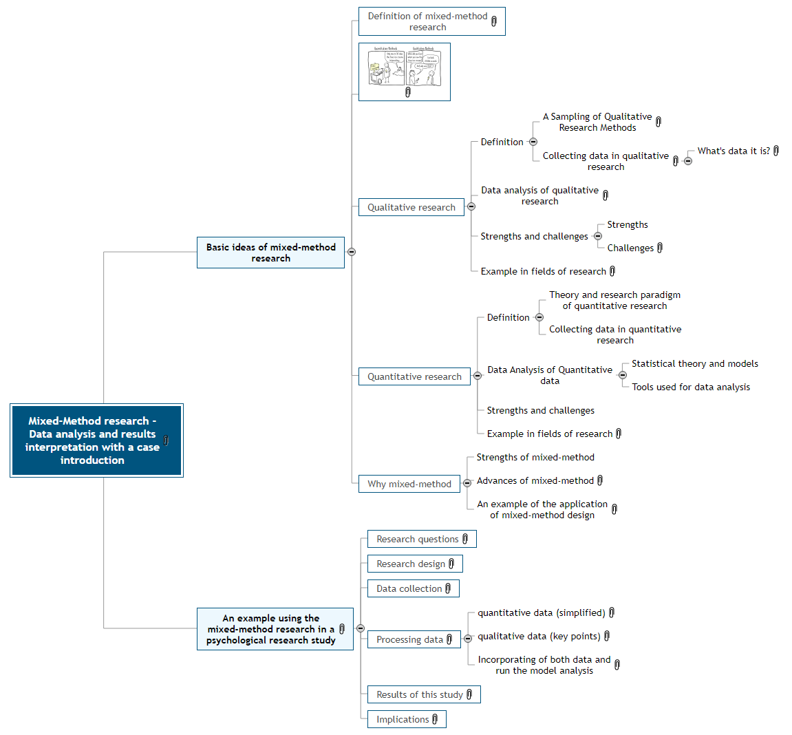 Data Analysis Methods Examples Connectionsgarry