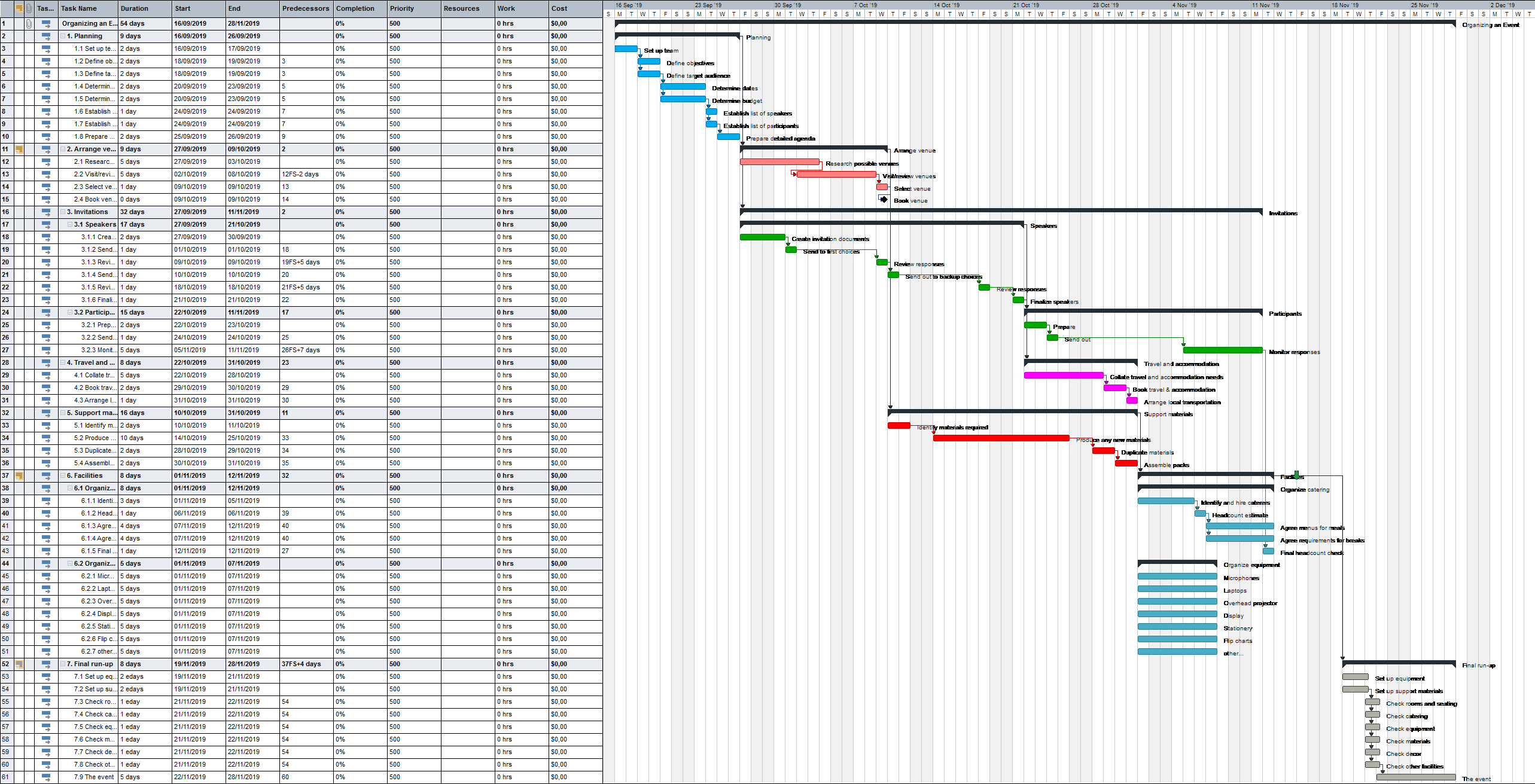 Download Gantt Chart C Program Gantt Chart Excel Template