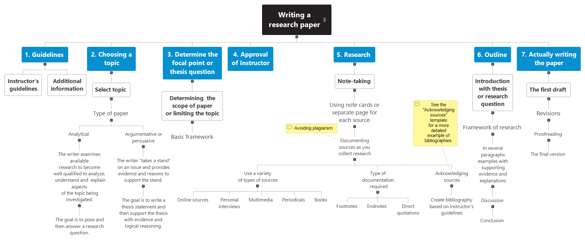Research Paper 630 MindView Mind Mapping Software Research Paper 630 MindView Mind Mapping Software