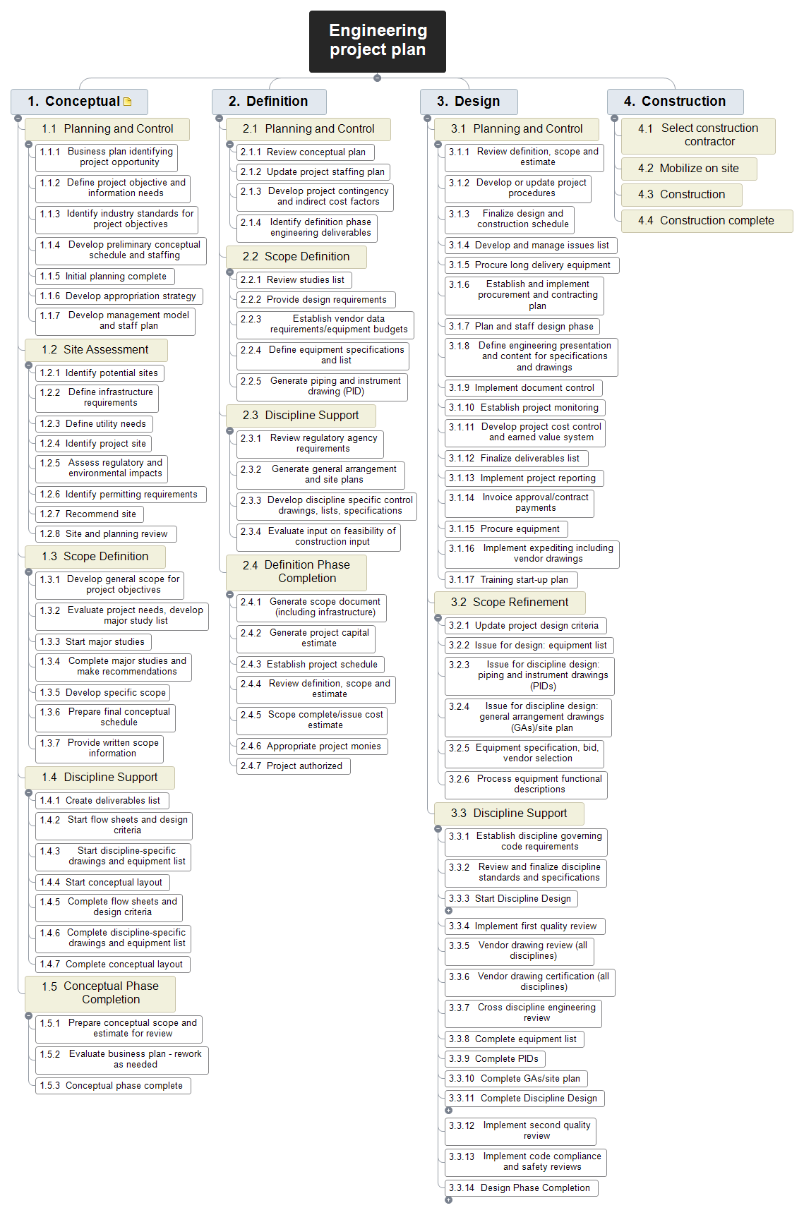 Engineering Project Plan 2177 MindView Work Breakdown Structure 